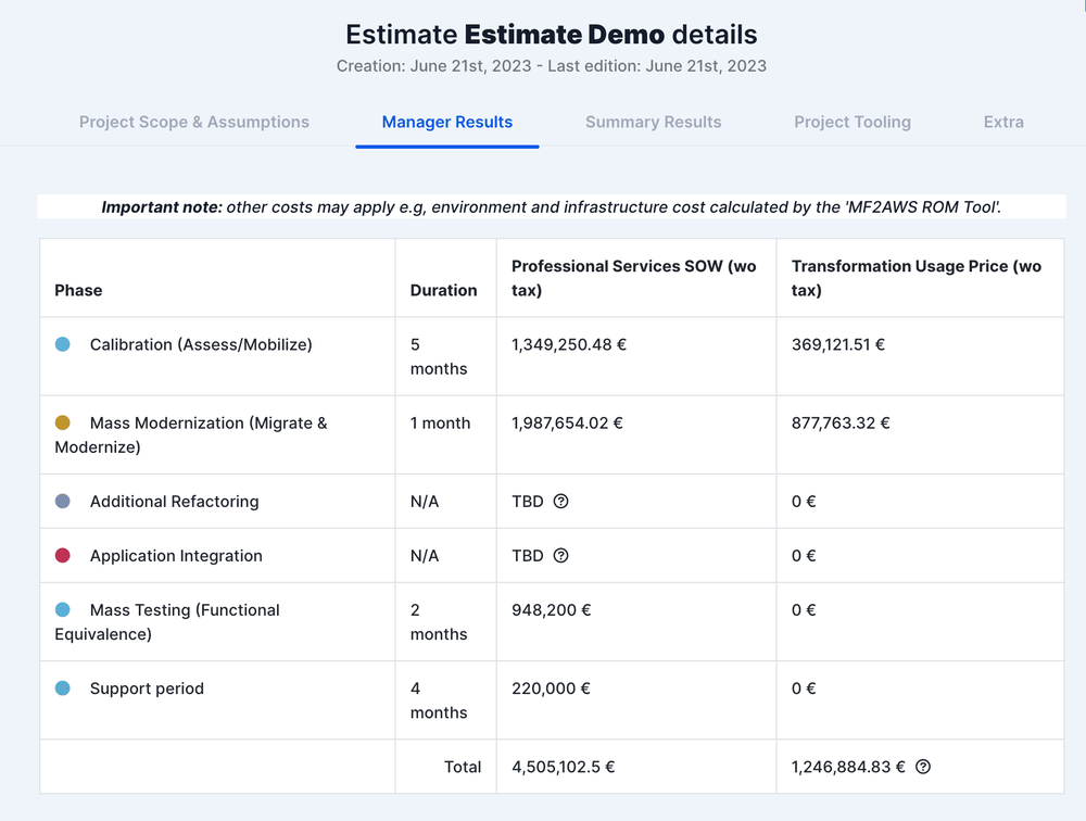 Estimate | AWS Blu Insights