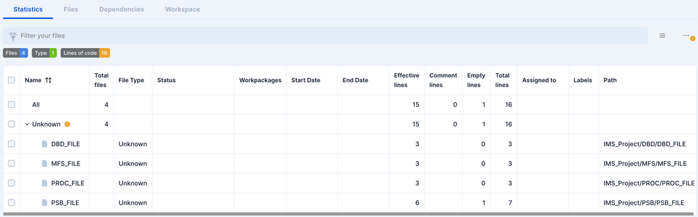 Information Management System – Classification and Dependencies | AWS ...