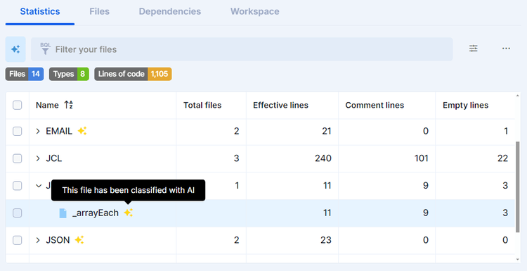Classification | AWS Blu Insights