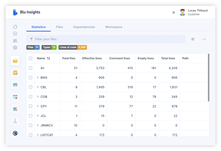 Statistics | AWS Blu Insights