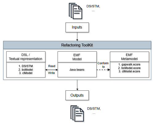 Types of Refactoring | AWS Blu Insights