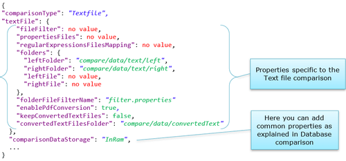 Text file comparison | AWS Blu Insights