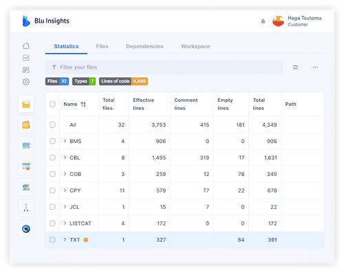 Introduction | AWS Blu Insights