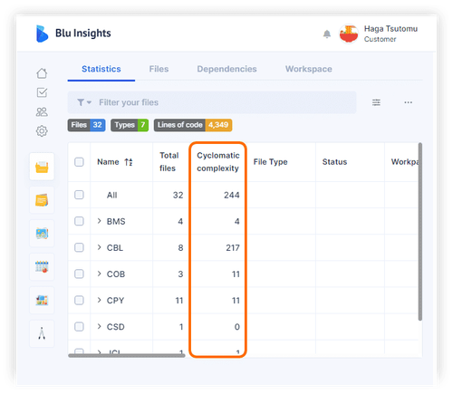 Cyclomatic Complexity | AWS Blu Insights
