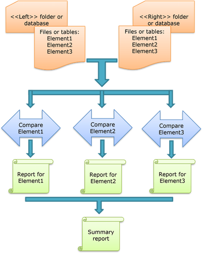 Get Started | AWS Blu Insights