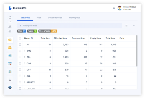 Statistics | AWS Blu Insights