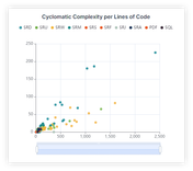 Cyclomatic Complexity | AWS Blu Insights