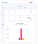 My Dashboard | AWS Blu Insights
