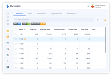 Powerbuilder PBL Extraction | AWS Blu Insights